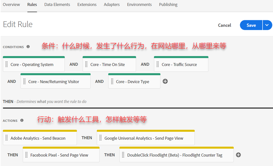 标签管理系统（Tag Management System) - 企业网站不可缺少的工具 | Hong Kong Digital Analytics